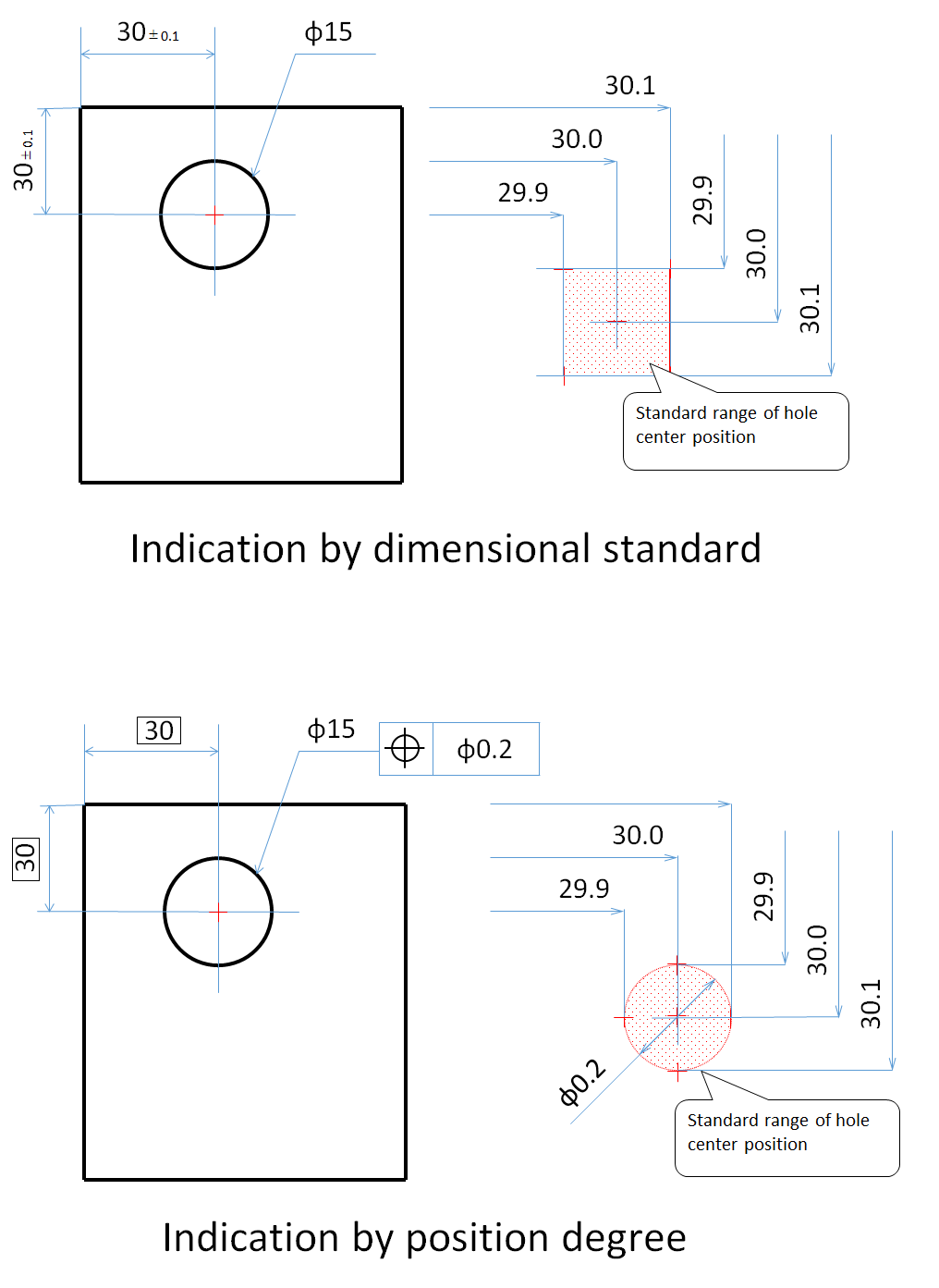 Positional degrees of geometric tolerances that are not well understood ...