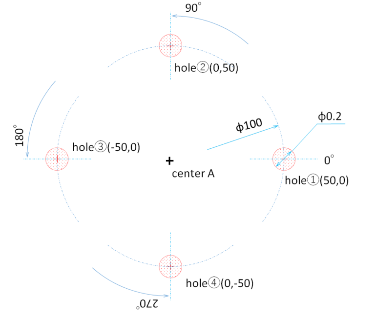 Positional degrees of geometric tolerances that are not well understood ...